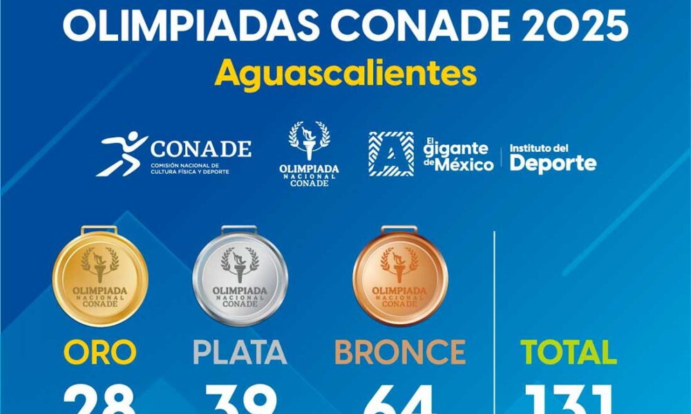Concluye la participación de Aguascalientes en la Olimpiada Nacional ...